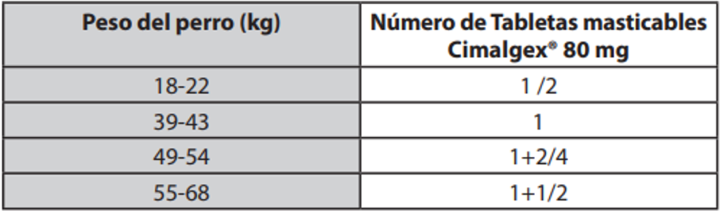 Cimalgex® - INVET Colombia